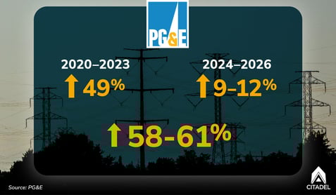 A Timeline of PG&E’s Rate Increases – And How to Reduce Your Bill