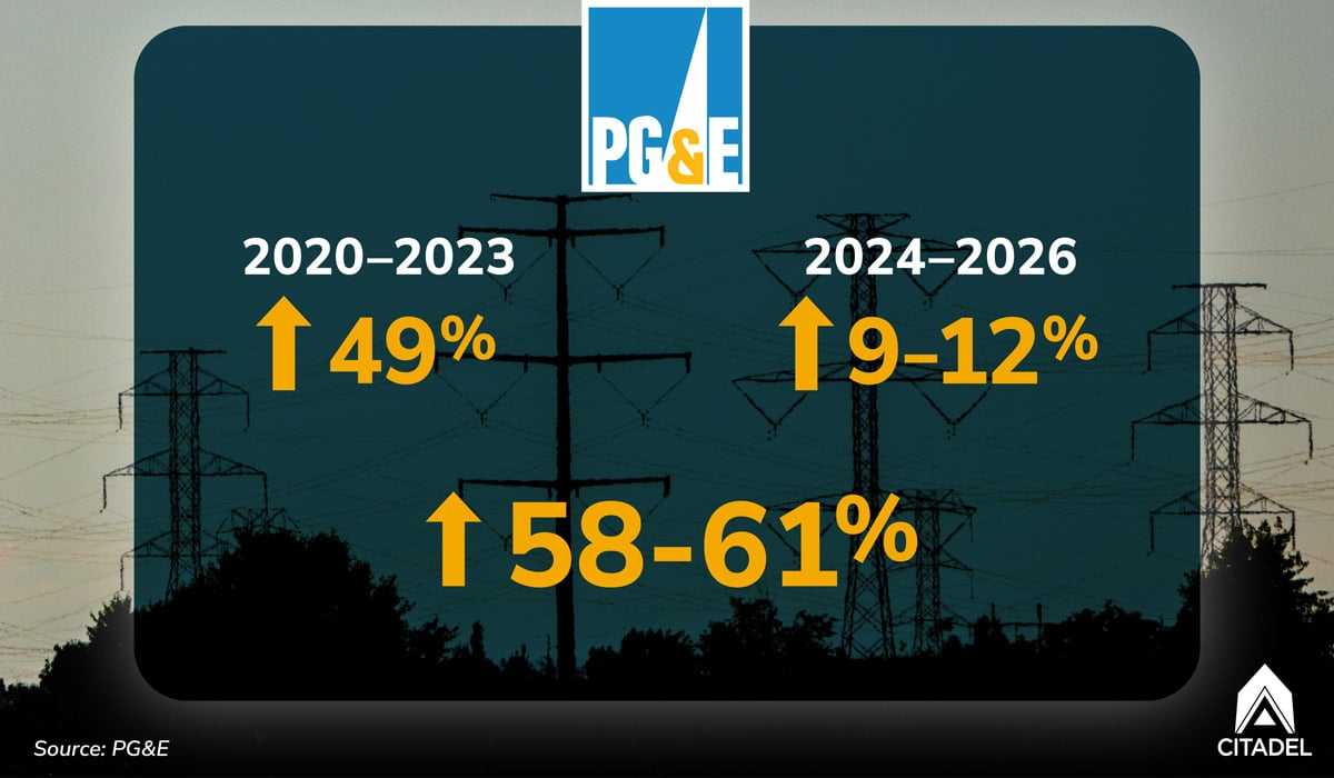 A Timeline of PG&E’s Rate Increases – And How to Reduce Your Bill