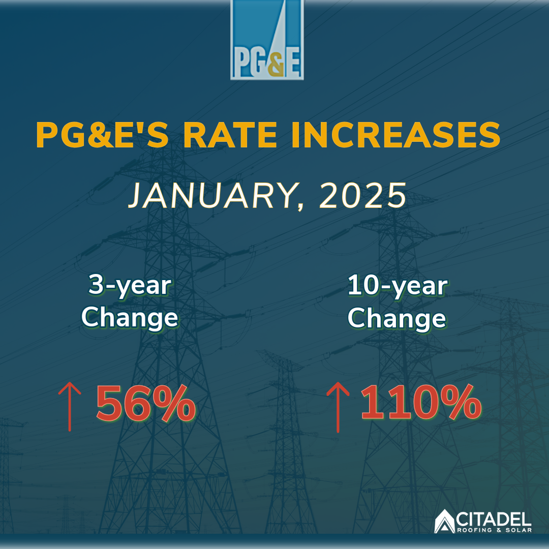 PG&E's 6th Rate Increase In 12 Months Approved for January 2025