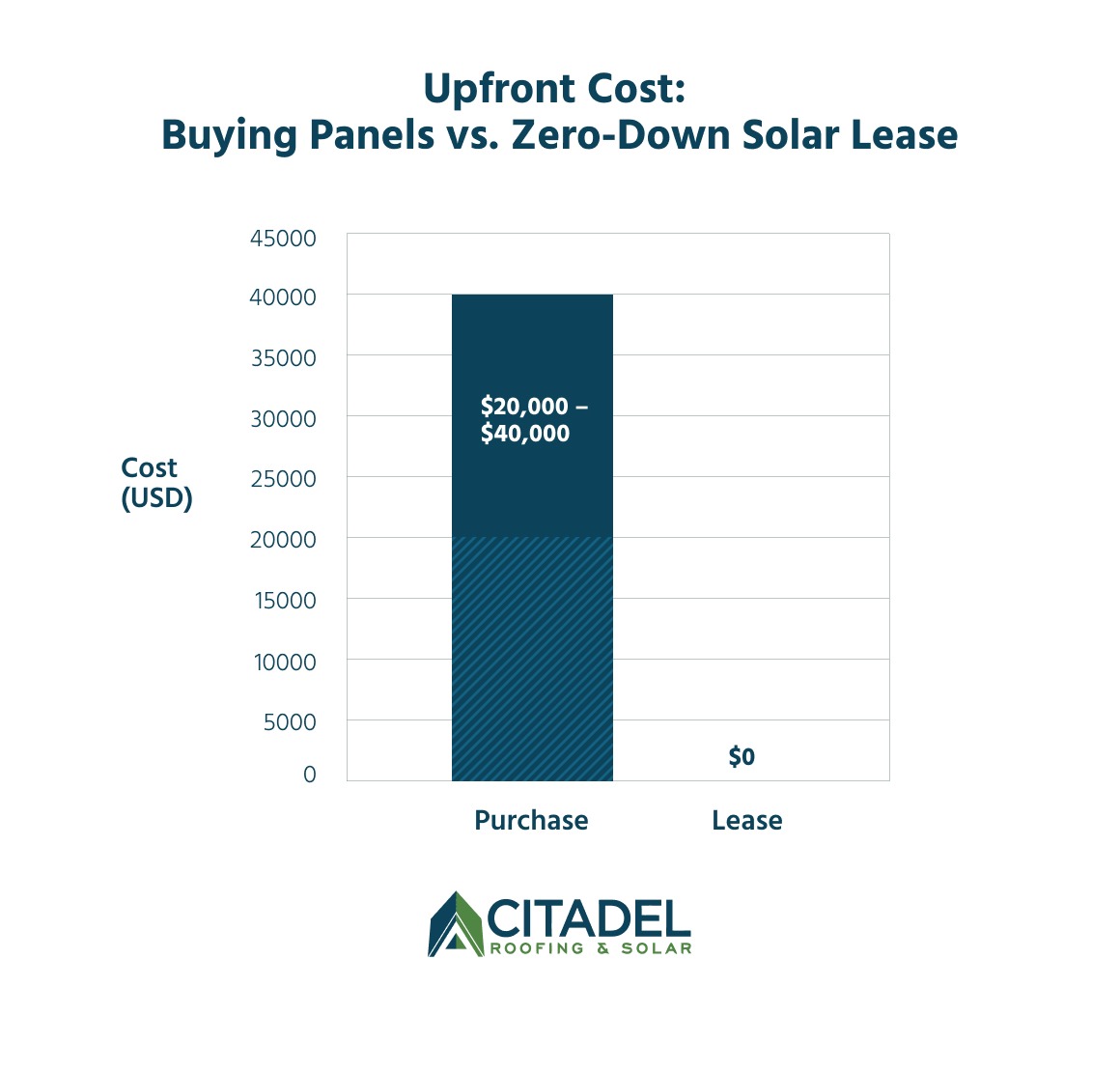 How Solar PPA Rates in California Help You Lock In Savings